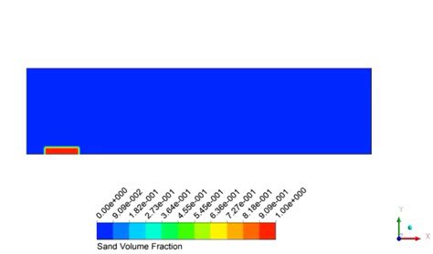 Ansysfluent Cfd Cae Multiphase Fluiddynamics Ansys Simulation