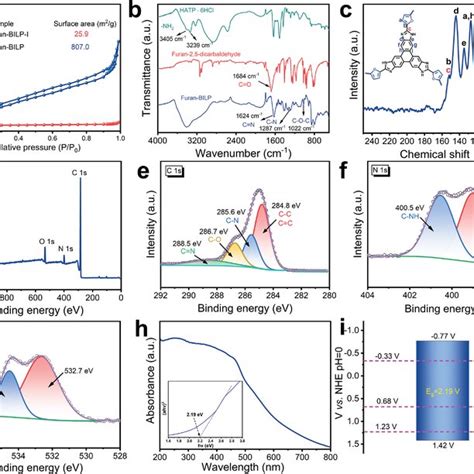 Dft Calculated Free Energy Diagrams Of O2 Reduction Pathways Toward Download Scientific Diagram