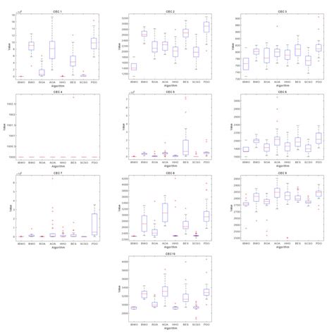 An Improved Multi Strategy Beluga Whale Optimization For Global Optimization Problems
