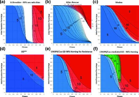 Cross Section Overlays Of Fitness And Initial Release Population Download Scientific Diagram