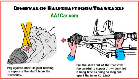 How To Repair Or Replace Constant Velocity Joints