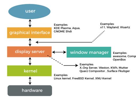 Javatpoint Course Details