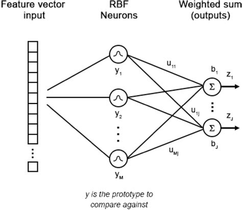 Figure 1 From Prospectivity Mapping Of Mineral Deposits In Northern Norway Using Radial Basis