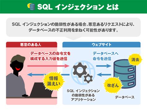 Sqlインジェクション対策を初心者向けにわかりやすく解説！被害事例や対策法をチェック｜mobiconnect（モビコネクト）