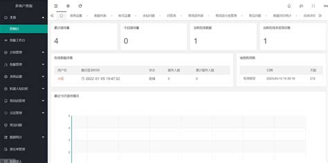 在线客服系统源码多商户支持词库 27699885 博客园