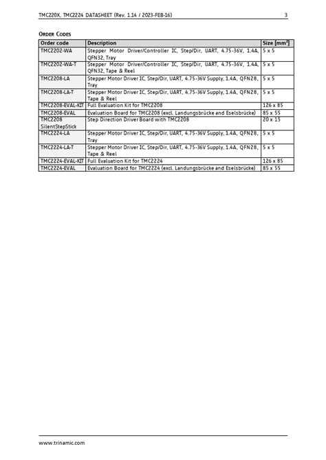 Tmc2224 Tmc2208 Step Dir Drivers Trinamic