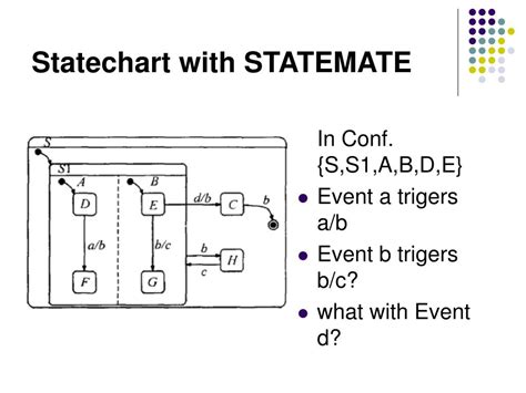 Ppt Uml Statechart Semantics Powerpoint Presentation Free Download Id1296617