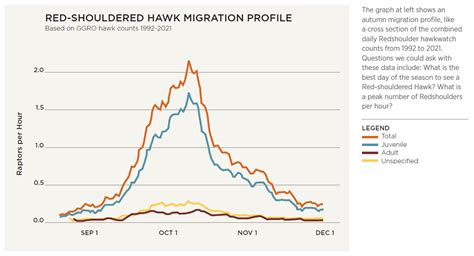 Rsha Migration Profile Golden Gate National Parks Conservancy
