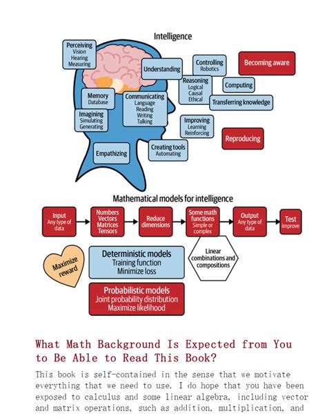 【2023新书】人工智能基础数学高效和成功人工智能系统的下一级数学，701页pdf 专知vip