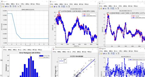 基于灰狼算法gwo优化门控循环单元gwo Gru的时间序列预测。优化参数为学习率，隐藏层节点个数，正则化参数，要求2020及以上版本。评价指标包括r2、mae、mse、rmse和ma