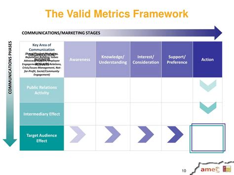 Ppt Valid Metrics Workshop Powerpoint Presentation Free Download Id 619971