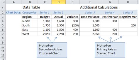 Actual Vs Budget Or Target Chart In Excel Variance On Clustered Column Or Bar Chart