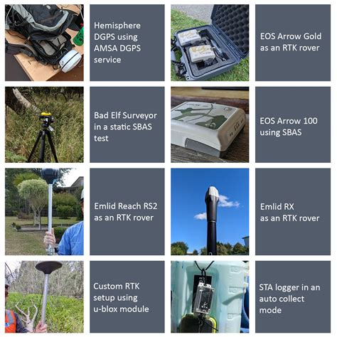 Choosing The Right GNSS For Your GIS Needs TerraLab Environmental