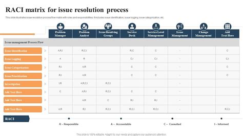Raci Matrix For Issue Resolution Process PPT Example