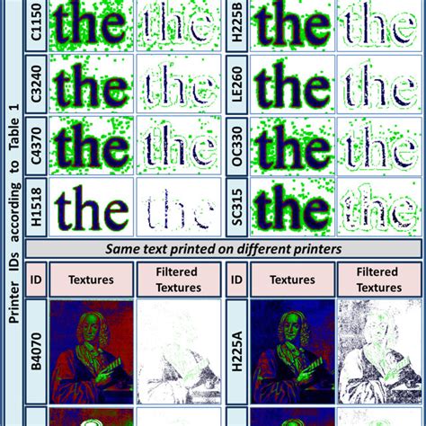 Textures And Filtered Textures By Gradient Filter Of A Text And B