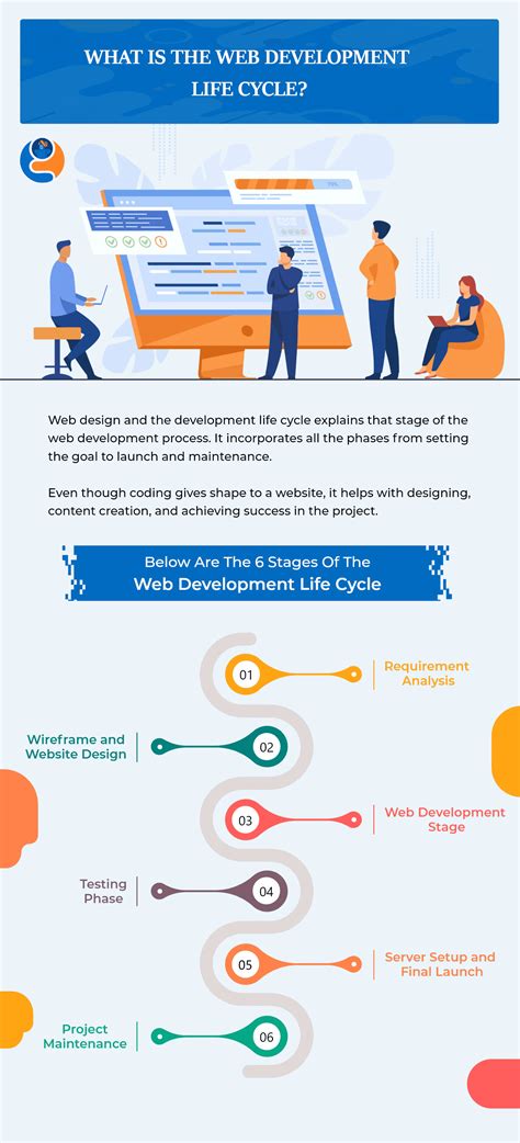 Web Design And Development Life Cycle In Steps Details Guide WebCodeGenie