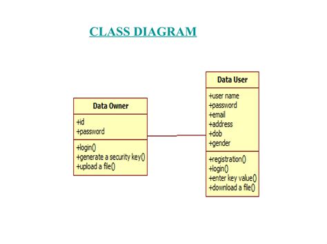 System Architecture Uml Diagrams For Identity Based Secure