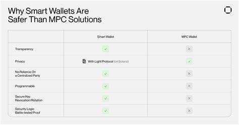 Multisig Vs MPC Squads Blog