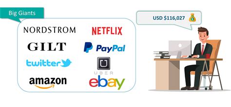 Top 10 Reasons To Learn Microservices
