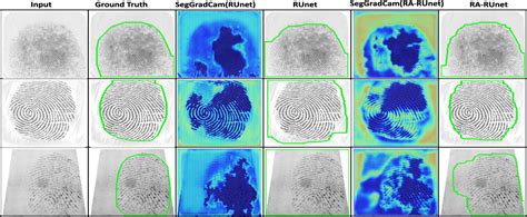 Figure 3 From Sensor Invariant Fingerprint Roi Segmentation Using Recurrent Adversarial Learning