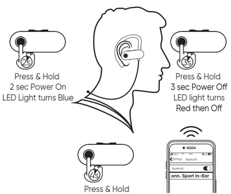 Onn Bwd021 Wireless Sport Earphones User Guide