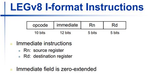 2 assume that the new instruction called store sum”