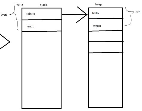 Whats Difference Between Andstr And String Slice The Rust Programming