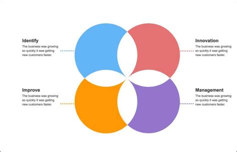 The Best Online Venn Diagram Software For Visualizing Data