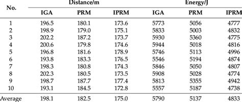 The Experimental Results Using Different Algorithms Download Scientific Diagram