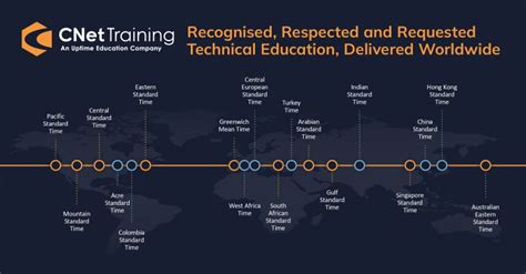 Jason Beebe Cdcmp® Cdcpm® Cdcep® Cdctp® Ctpm® Cnit® On Linkedin Cnet Training Has Been One Of