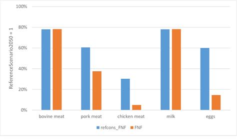 Figure 1 From Final Scientific Report Semantic Scholar