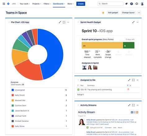 Agile Dashboards For Every Member Of Your Software Team Work Life By