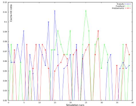 LCD And Cache Replacement Policies Download Scientific Diagram