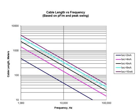 Maximum Cable Length Calculator Hansford Sensors