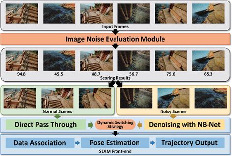 Figure From A Noise Resilient SLAM For Perception Degraded Scenes Leveraging On Lightweight