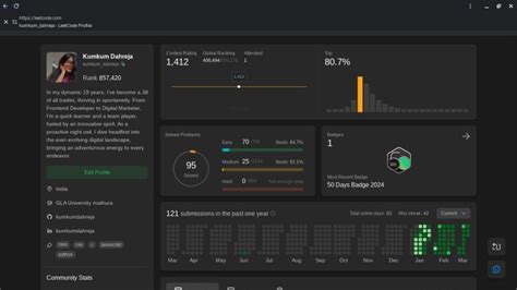 Day 64 Of 100daysofcodechallenge Kumkum Dahreja Posted On The Topic