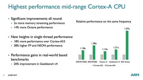 Exploring The Powerful And Efficient Arm Cortex A75 And Cortex A55