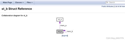 Doxygen教程 10 生成调用关系图doxygen生成函数调用图 Csdn博客
