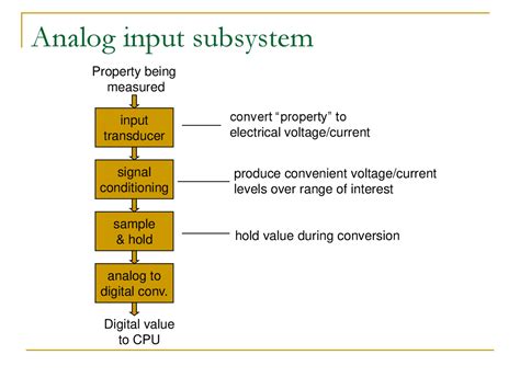 Lecture Slides On Analog Input Subsystem Elec 5260 Docsity