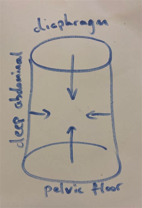 How To ACTUALLY Strengthen Your Core