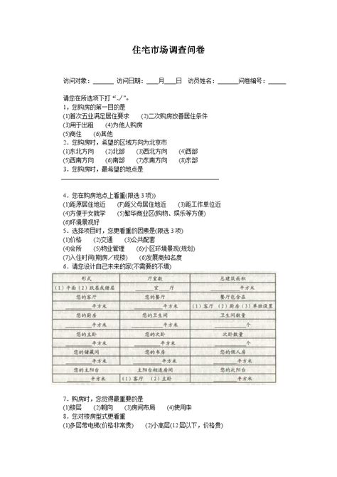 住宅市场调查问卷 房地产资料doc工程项目管理资料土木在线