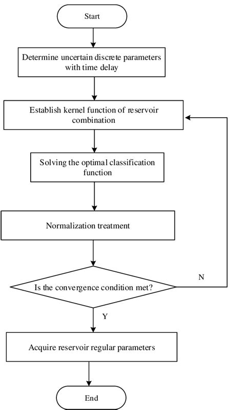Discrete Treatment Process Of Multiphase Seepage In Heavy Oil Reservoir