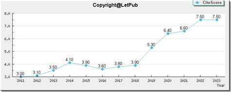 Letpub Scientific Journal Selector Ieee Acm Transactions On