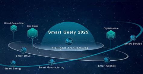 Geely Auto Group Unveils Smart Geely 2025 Strategy