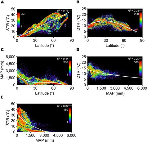 Fig S4 Relationships Among Key Variables Climatic Variables Are