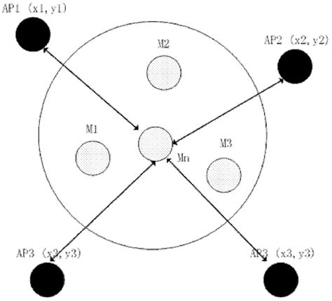 Indoor Positioning Method For Goal Nodes Of Mobile Social Network