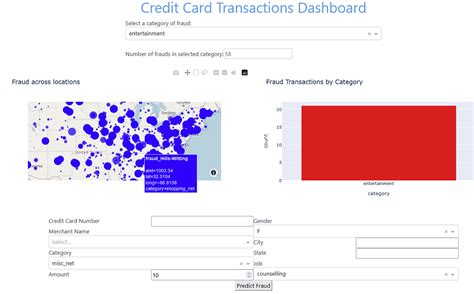 Creating A Better Dashboard With Python Dash And Plotly By Brad