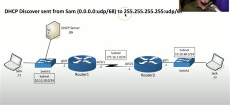 Dynamic Host Configuration Protocol DHCP Flashcards Quizlet