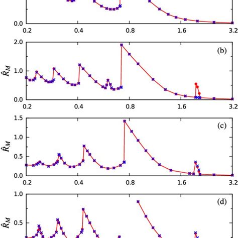 Color Online Bubble Radius Responsê Rm Defined In Eq 29 To Download Scientific Diagram