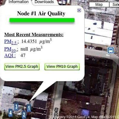 Illustration Of A Custom Built Sensor Packages Interfaced With Zigbee Download Scientific